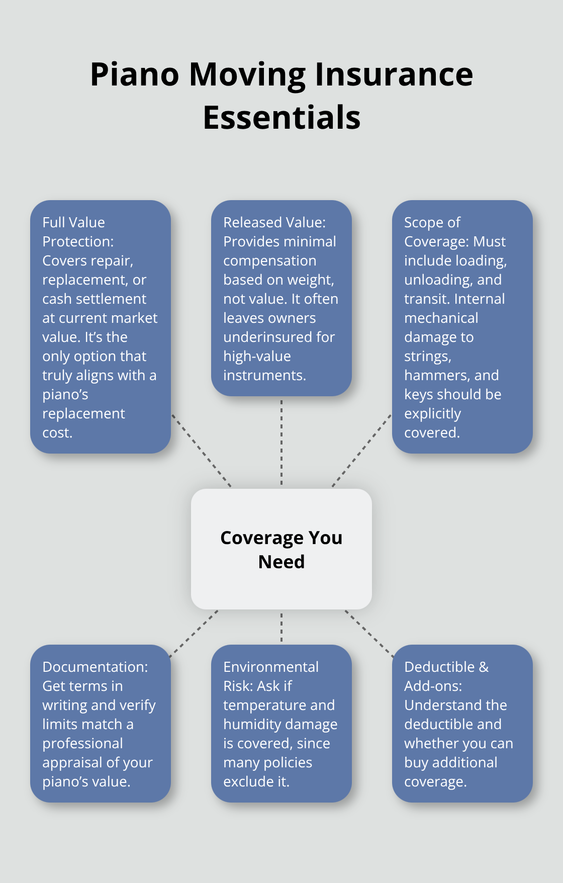 How to Choose a Moving Company for Piano Transport - Southbay Moving ...